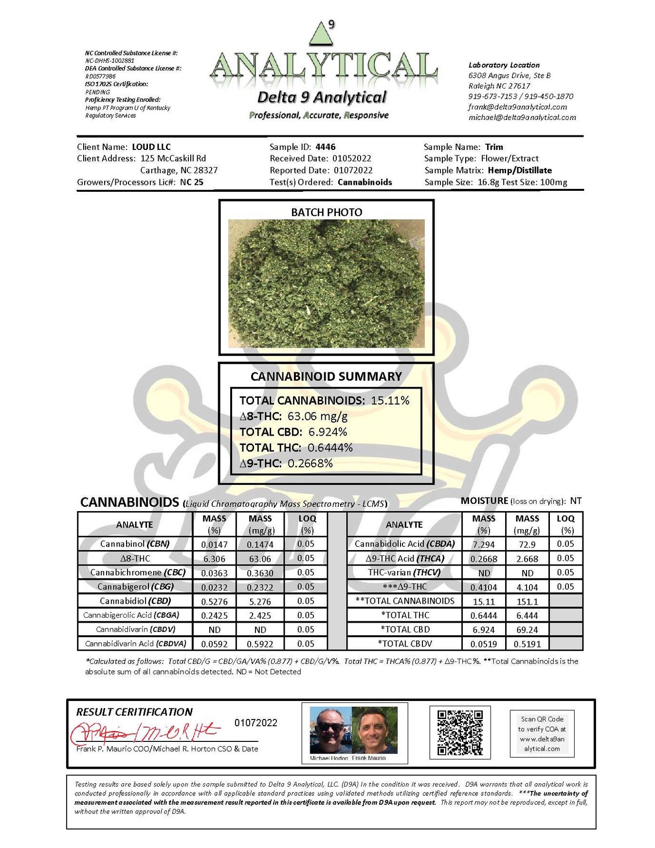 Delta-8 Hemp Cigars with Wood Tips - Premium Smoking Experience ...